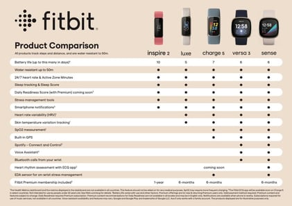 Create a Healthier Business with Fitbit